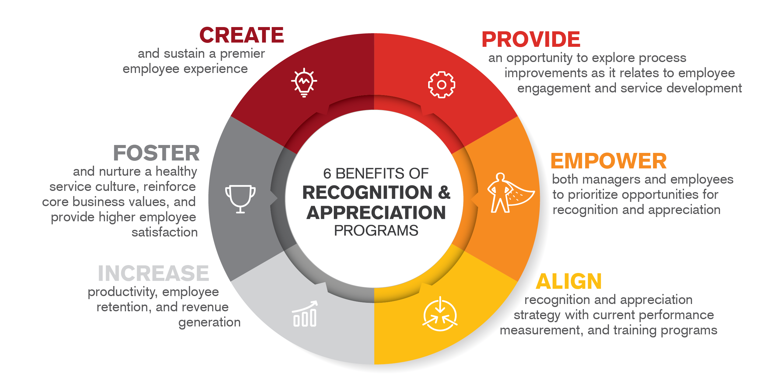 Employee Recognition and Appreciation Program | CXE